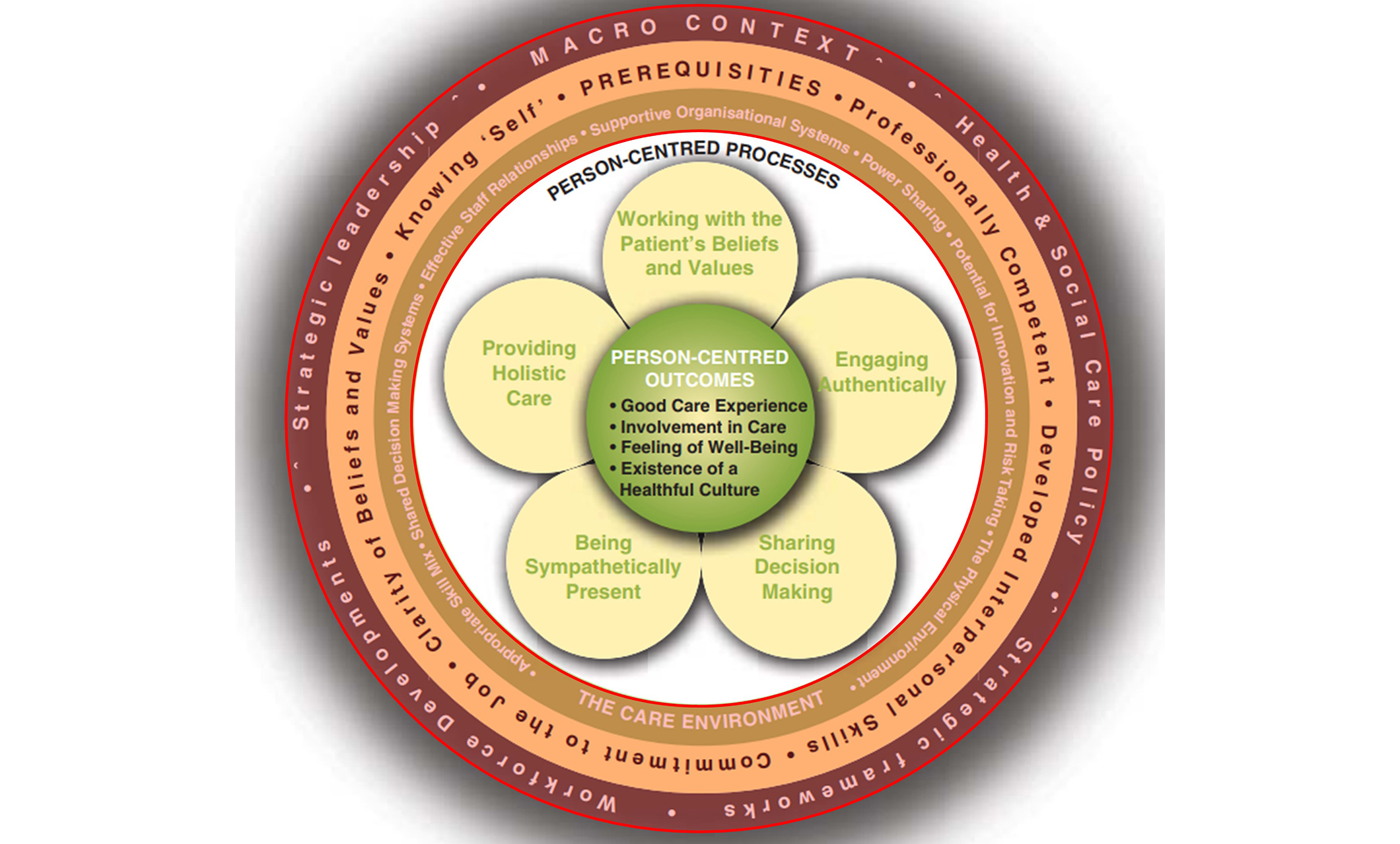 personenzentrierte Betreuung | Pflegeheim | Careum